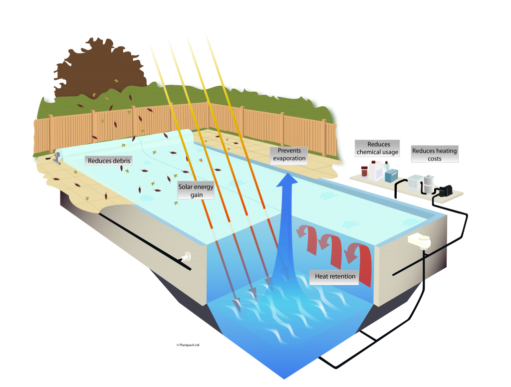 Sol+Guard™ | Aquaflex